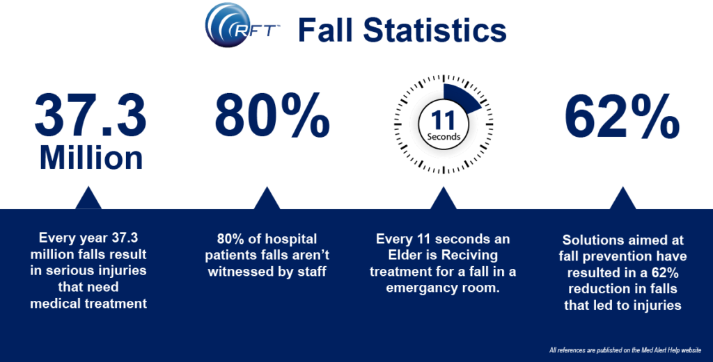Senior Living Fall Solutions - Protect Loved Ones